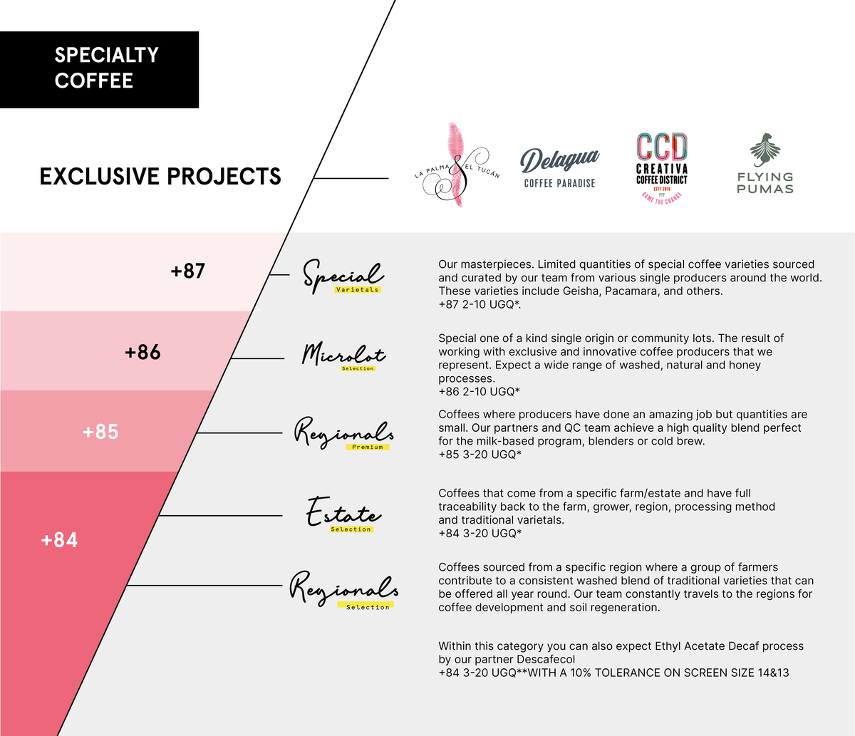 OUR COFFEES – equation-coffee